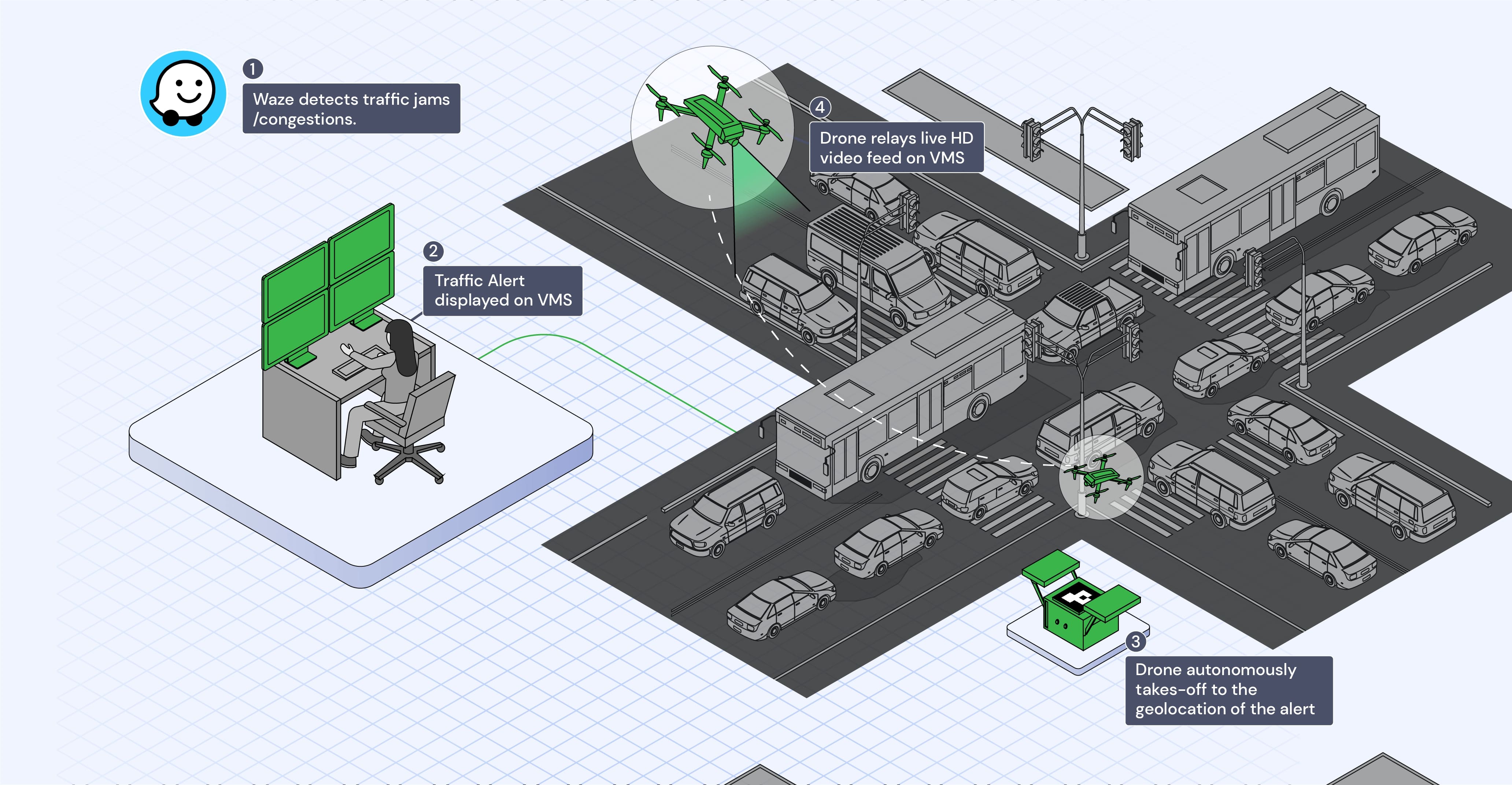 How Alarm-Based Drone Automation Response Systems Work